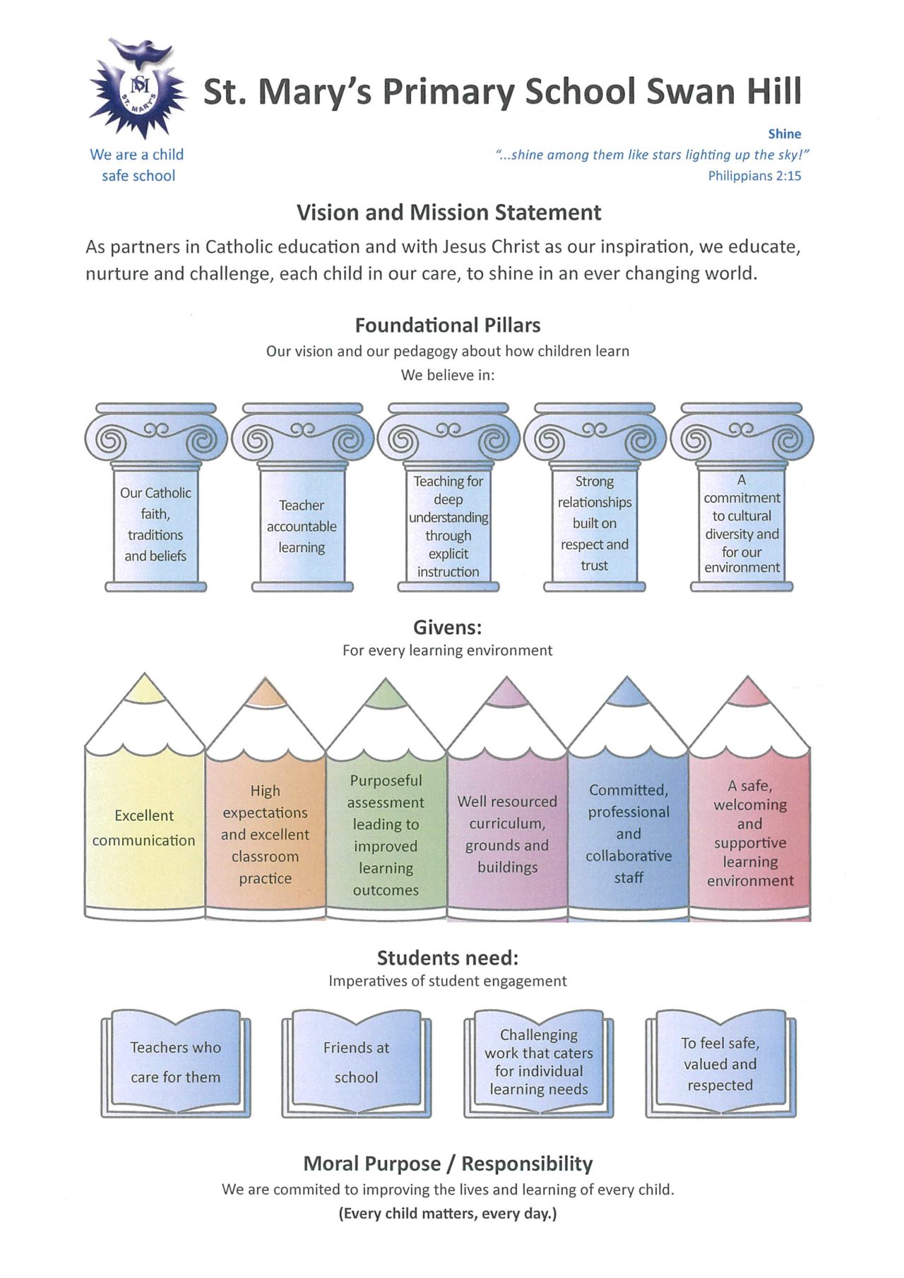 Vision & Mission | St Mary’s Primary School, Swan Hill